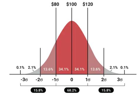 Does Implied Volatility Affect Stock Price Patterns