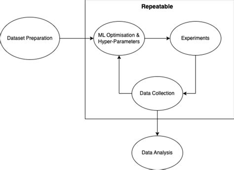 Figure From Improve Machine Learning Carbon Footprint Using Nvidia GPU And Mixed Precision