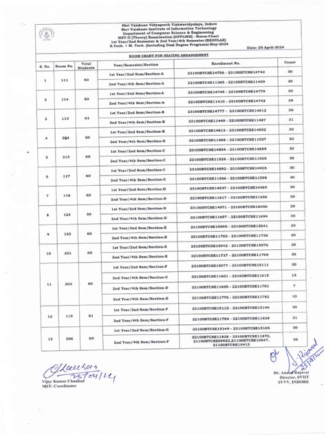 Cse Mst Ii Examination Offline Room Chart 25 04 2024 Pdf