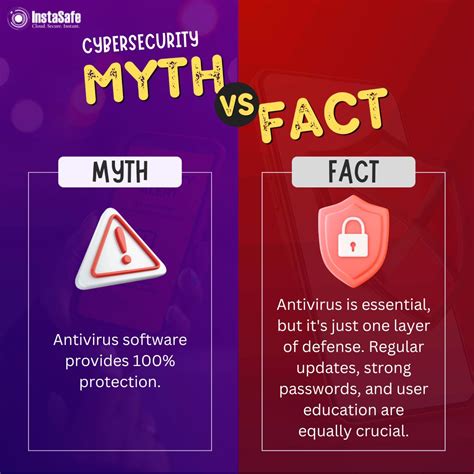 Instasafe On Linkedin Cybersecurity Zerotrust Instasafe