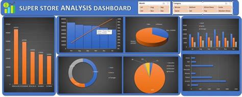 Aarti Yadav On Linkedin Excel Salesanalysis Datavisualization Learninglinksfoundation…