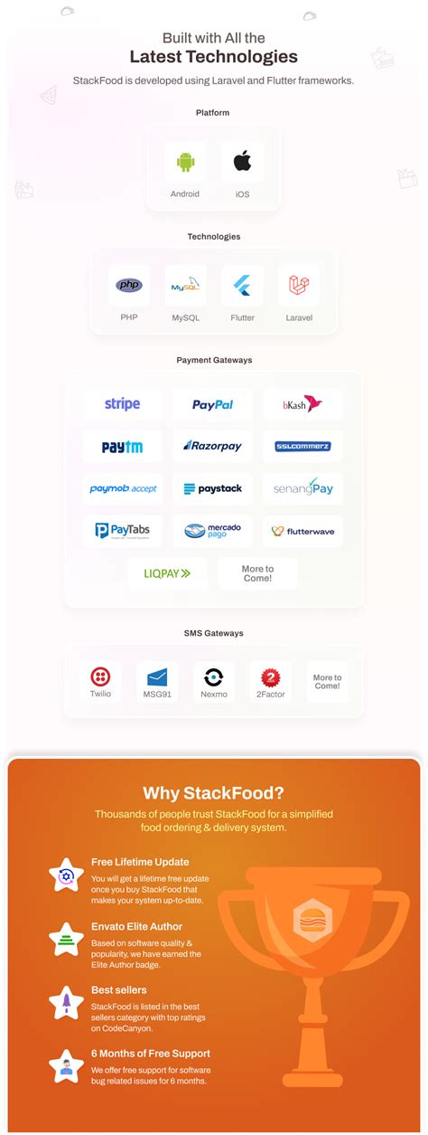 Stackfood Multi Restaurant Food Delivery App With Laravel Admin And Restaurant Panel Buy