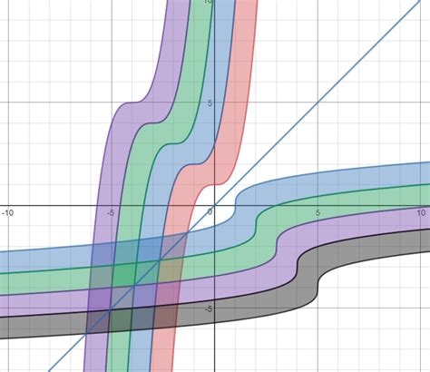 Basic Asymmetrical Desmos Graph Art Streamgolf