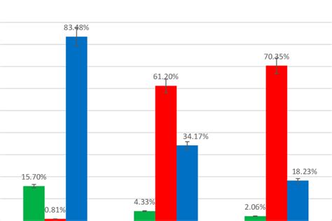 Input Parameter Contributions To Kerf Taper Angle Of The Various