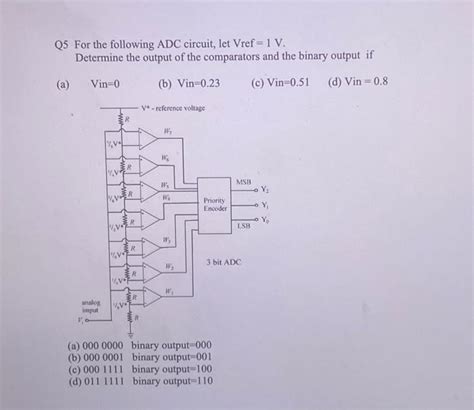 solved q5 for the following adc circuit let vref 1 v