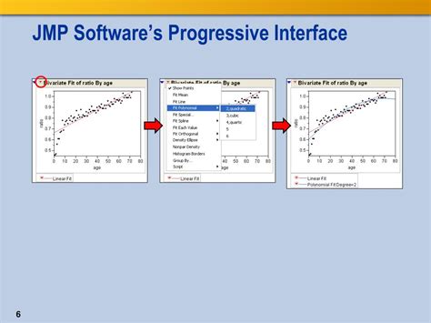 Ppt Introduction To Jmp Software Key Features Data Import And User