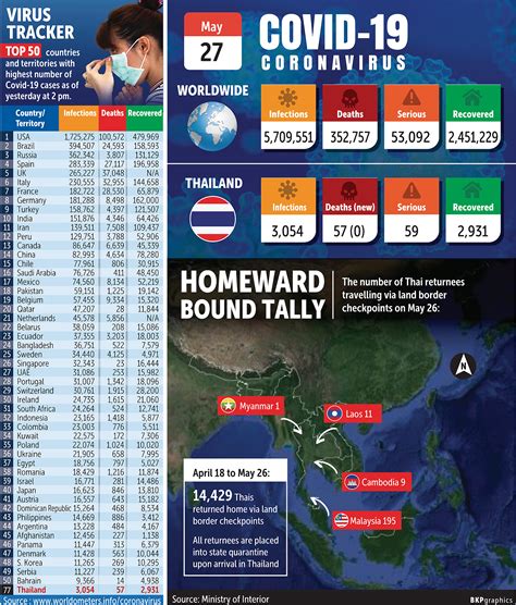 Queensland Border Pass Queensland Border Crossing ‘chaos As New Pass