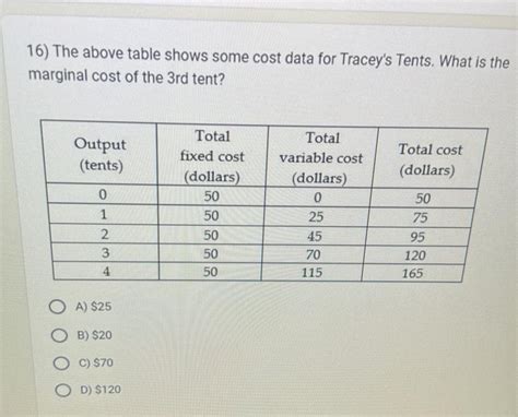 Solved The Above Table Shows Some Cost Data For Traceys