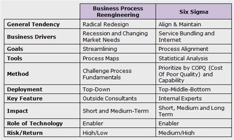 Business Process Reengineering With Examples 2024 25