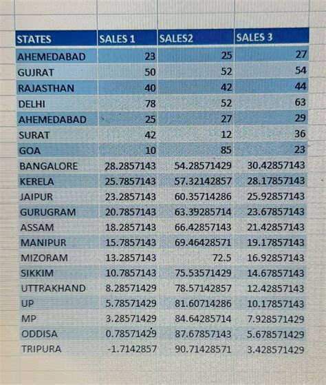 Create Reports With The Help Of Different Databases By Nirajgehlot359 Fiverr