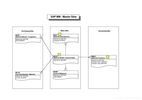 sap所有表关系 sap sap所有表关系 csdn博客