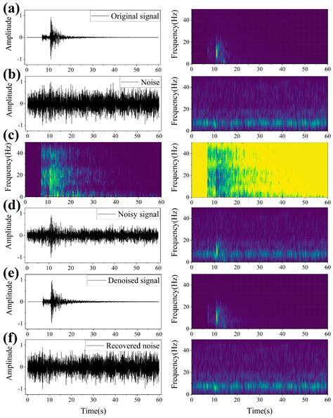 A Strong Noise Reduction Network For Seismic Records