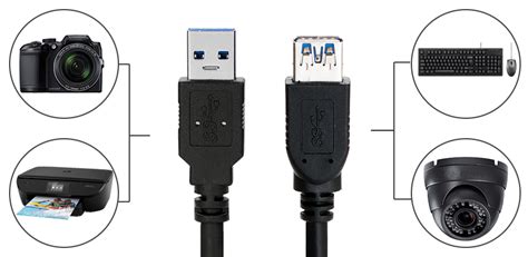 What Is The Difference Between USB And USB Cables See Here PrimeCables Ca Blog
