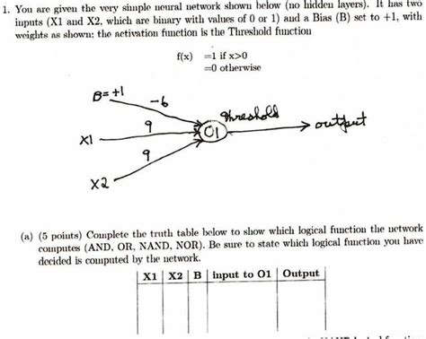 1 you are given the very sinple neural network shown below no hidden