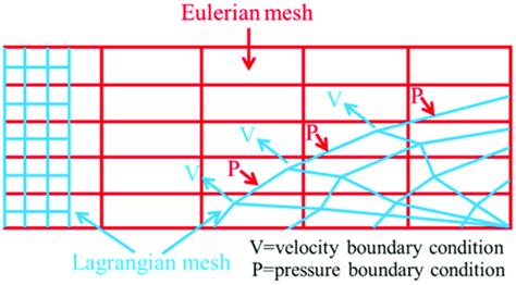 Schematic Of The Cel Method Download Scientific Diagram