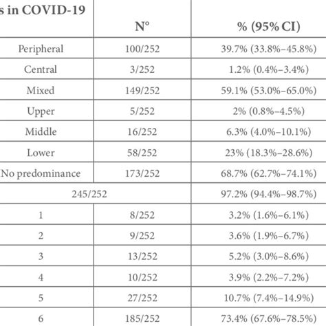 Axial Ct Image Without Contrast Showing Dependent Subpleural Download Scientific Diagram