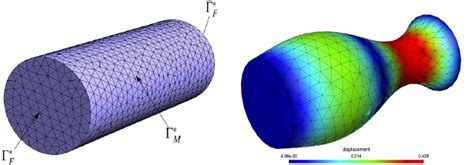 References Meshes Top And Computational Meshes Bottom Of Order 4 Download Scientific