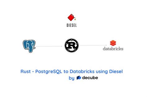 Jatin Solanki On Linkedin Rust Dataengineers Dataengineering