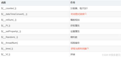 jmeter配置原件 计数器 jmeter计数器counter为什么是偶数 csdn博客