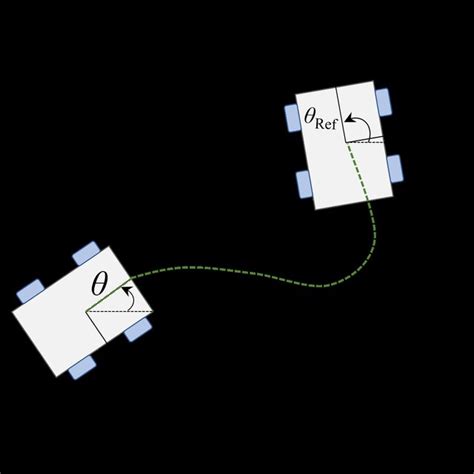 Nonholonomic Mobile Robot Ence Trajectory In Both Cases To Control Download Scientific