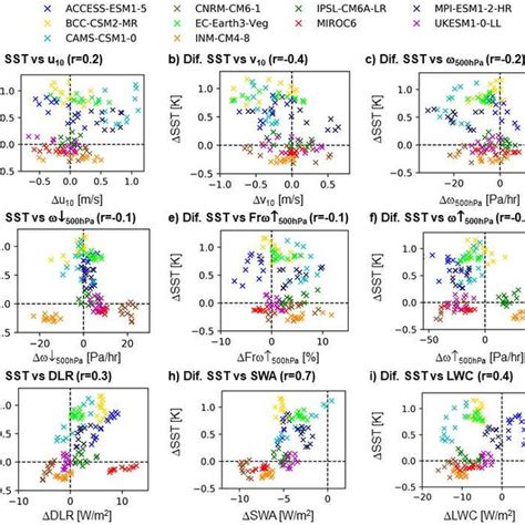 Differences In Sst Monthly Bias Between Each Cmip6 Model And Era5