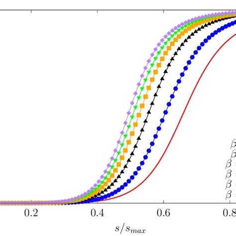 Solution Of The Non Linear Diffusion Equation Under Mesh Refinement For Download Scientific
