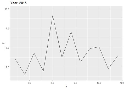 r gganimate with a missing year stack overflow