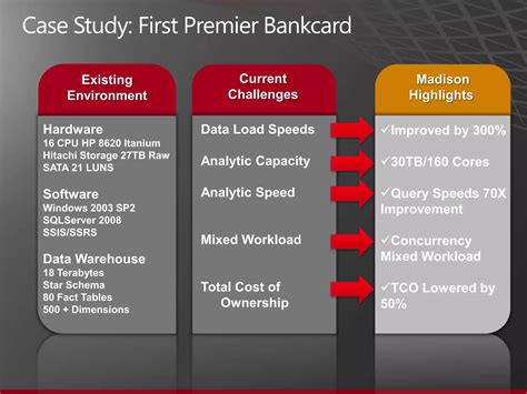 Microsoft Sql Server Parallel Data Warehouse Presentation Ppt