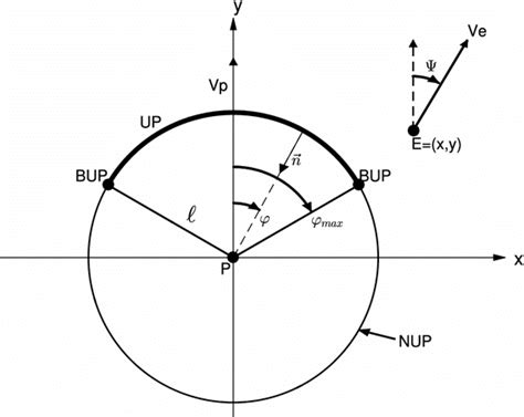 The Reduced State Space X Y Download Scientific Diagram