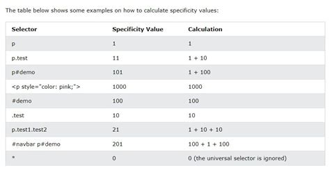 Laxminarasimha Vadla On Linkedin Id
