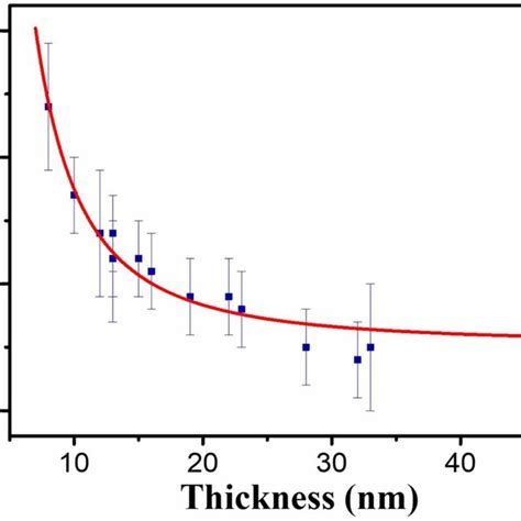 Dft Calculation Results Together With Experimental Data And Fitting Download Scientific Diagram Dft Calculation Results Together With Experimental Data And Fitting Download Scientific Diagram