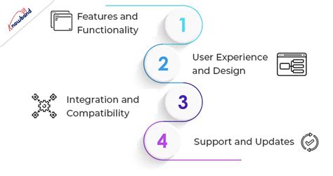 How To Choose The Right OpenCart Mobile App Builder For Your Store