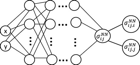 Ensemble Of Physics Informed Neural Networks For Solving Plane Elasticity Problems With Examples