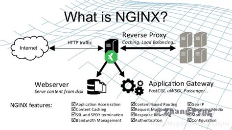 超实用的 Nginx 极简教程，覆盖了常用场景nginx Csdn专栏
