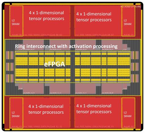 Flex Logix Cancels Ai Chip Markets Ip For Ai And Dsp Ee Times