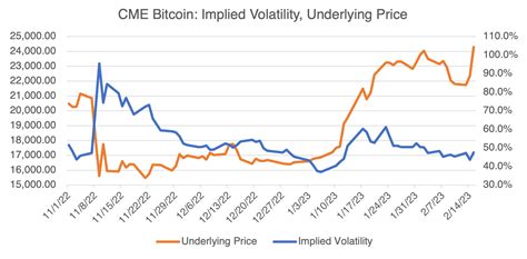 The Crypt Keeper Emerges Optionstrat