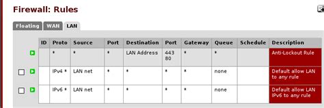 PfSense Configuration Continued Part Of Wooden Squares