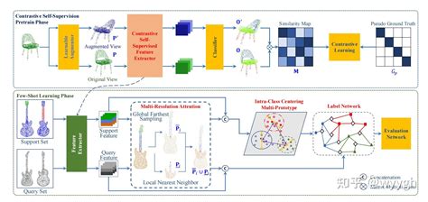 Few Shot Point Clouds Semantic Segmentation 知乎