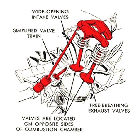 Polyspheric Semi Hemi Engines Chrysler Creativity Or Crap