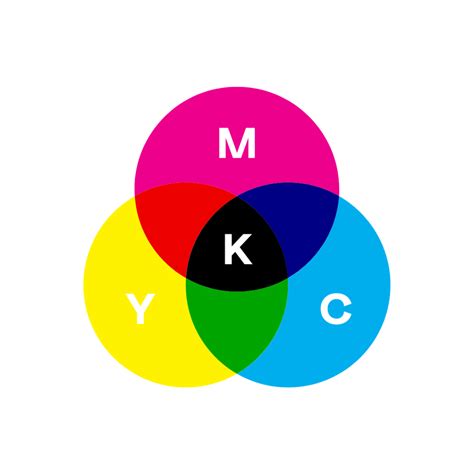 Rgb Vs Cmyk Quelle Est La Différence