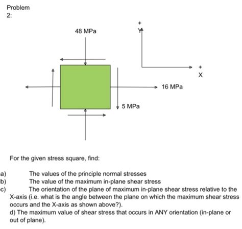 Solved Problem MPa X Х MPa MPa For the given Chegg com