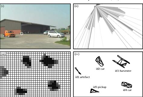 figure 1 from safety and precision of spatial context models for