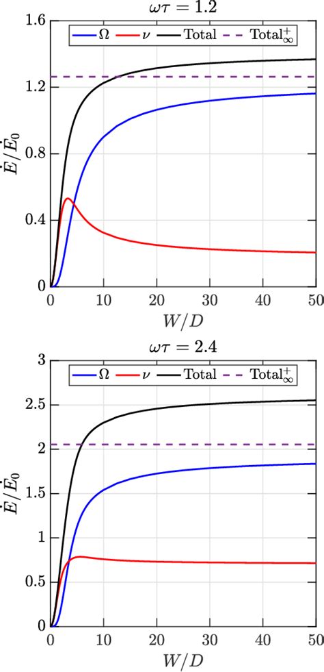 Figure 2 From Driving Viscous Hydrodynamics In Bulk Electron Flow In Graphene Using Micromagnets
