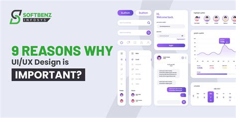 9 Reasons Why Uiux Design Is Important For A Website