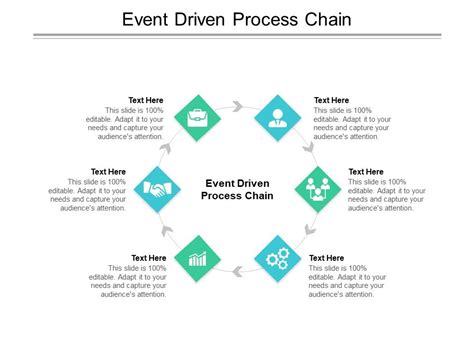 Event Driven Process Chain Ppt Powerpoint Presentation Outline Slides
