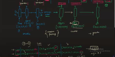 Mayank Jha On Linkedin Deeplearning Decoders Machinelearning Ai Datascience Dataengineering