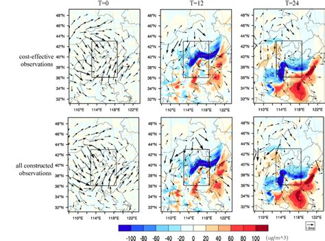 The Differences Of Ground Wind Vector M S −1 And Pm25 Download Scientific Diagram