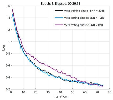 Small Sample Coherent Doa Estimation Method Based On S2s Neural Network Meta Reinforcement Learning