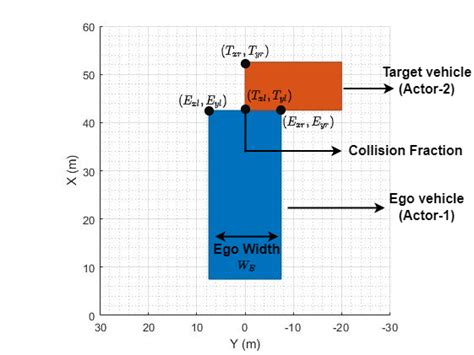 Getcollisiondata Get Collision Information Of Colliding Actors Matlab