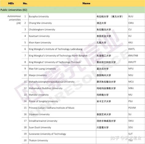 中国教育部承认的泰国院校完整版名单大盘点 知乎